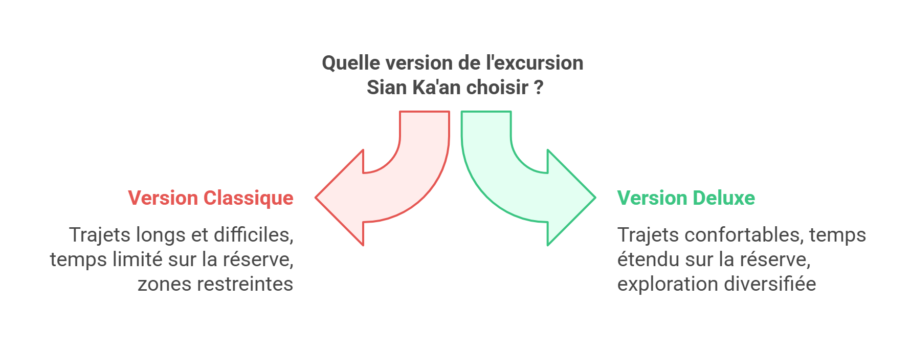Climat au Mexique : Guide Complet pour Planifier Votre Voyage